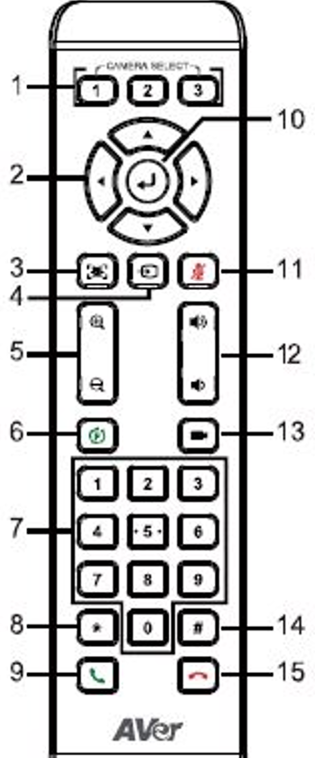 VB342 Pro - FAQ | Help Center | AVer Global