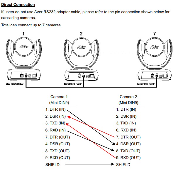 CAM520 Pro2 - FAQ | Help Center | AVer Global