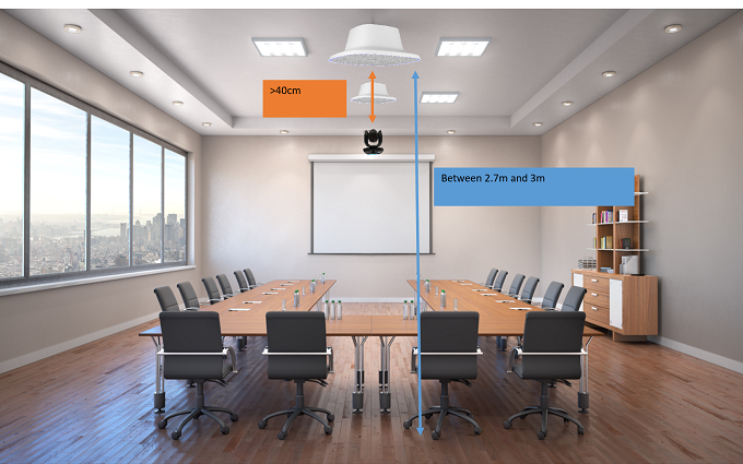 PTZApp 2 - FAQ | Help Center | AVer Global