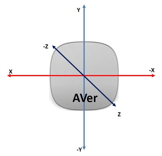 PTZApp 2 - FAQ | Help Center | AVer Global