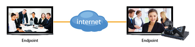 Video Conferencing Camera and System Knowledge Base | Communication