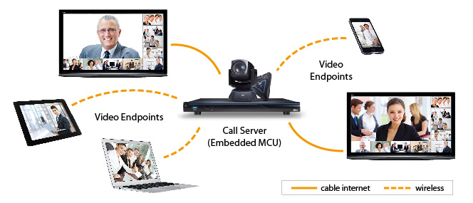 Video Conferencing Camera and System Knowledge Base | Communication