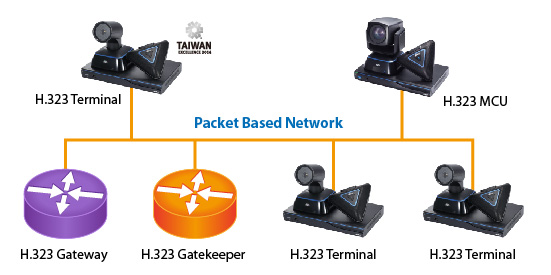 Video Conferencing Camera and System Knowledge Base | Communication