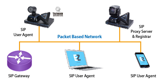 Video Conferencing Camera and System Knowledge Base | Communication